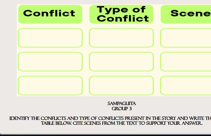 Identify the conflicts and type of conflicts | StudyX
