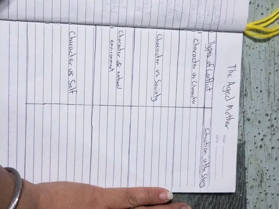 The Aged Mother Types of Conflict: Character | StudyX