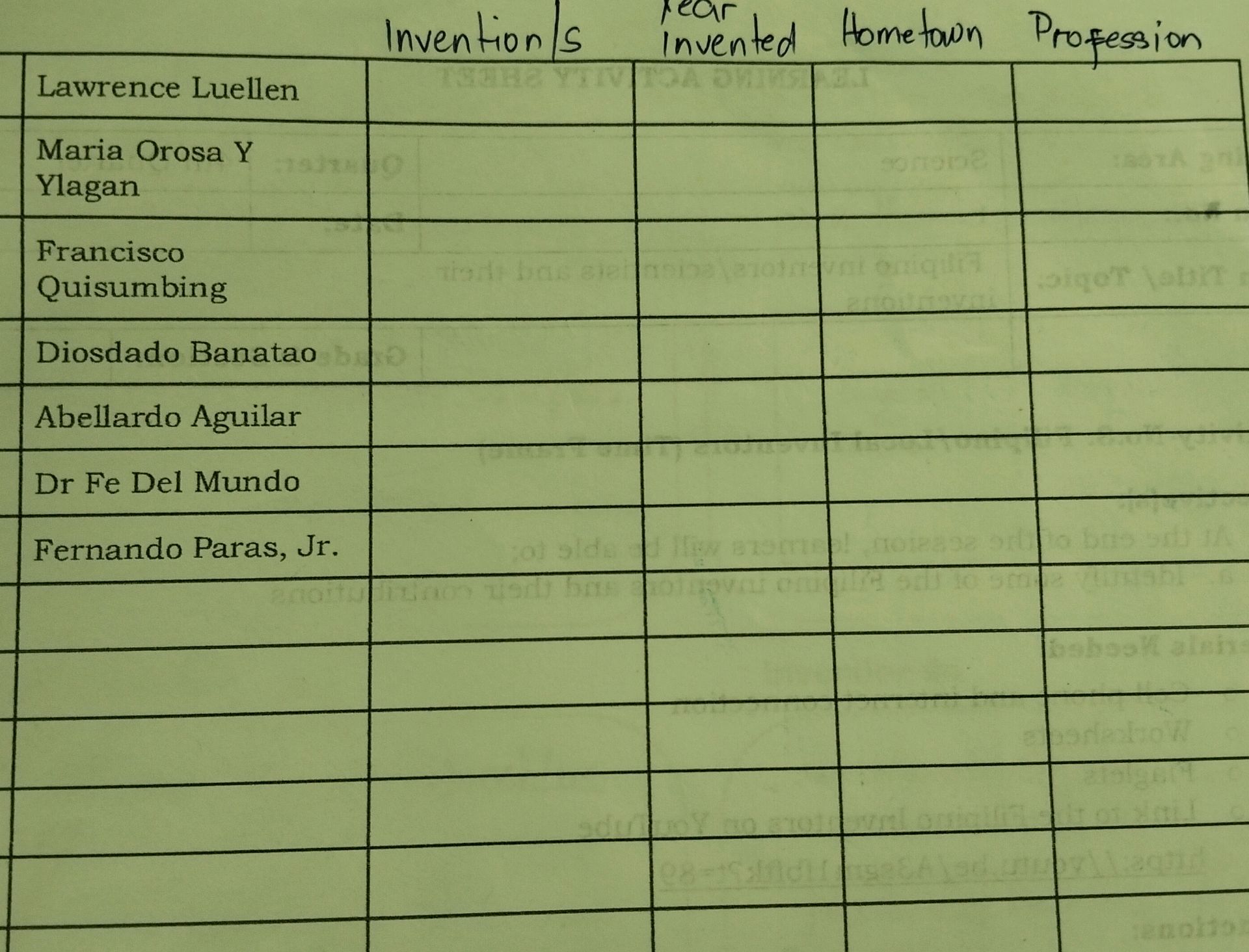 Invention's Year Invented Hometown | StudyX