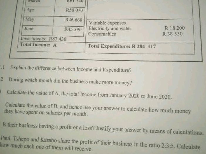 Explain the difference between Income and