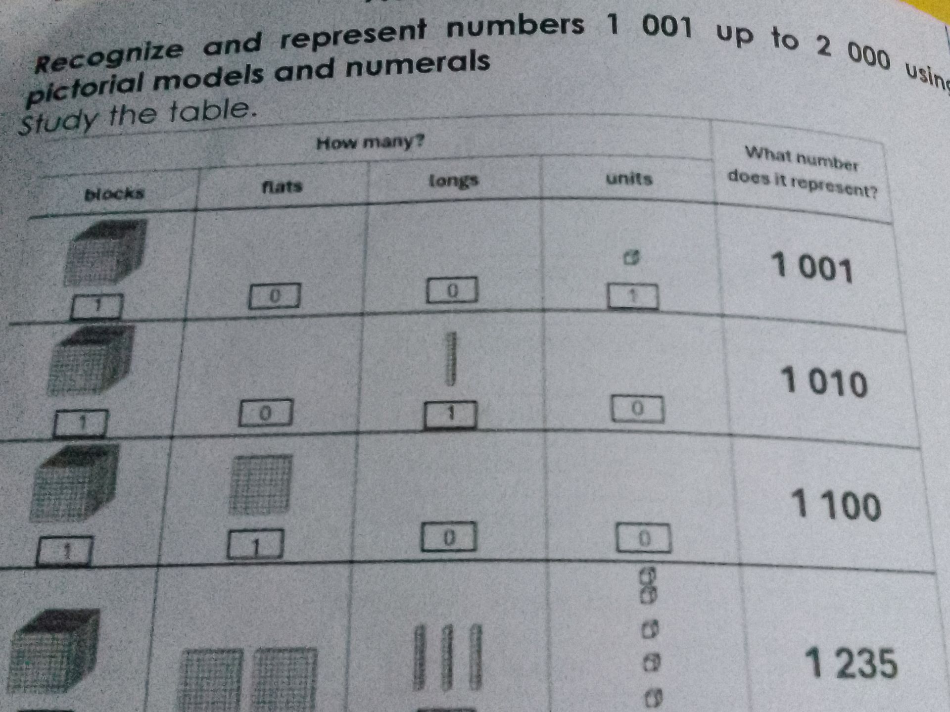 Recognize and represent numbers 1 001 up to | StudyX