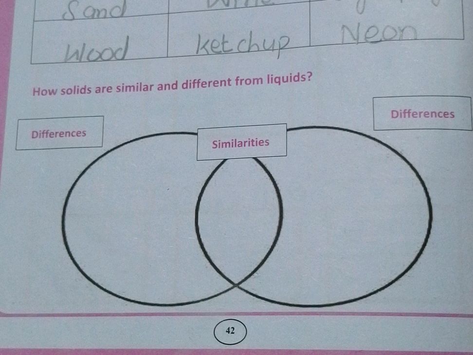 How solids are similar and different from | StudyX