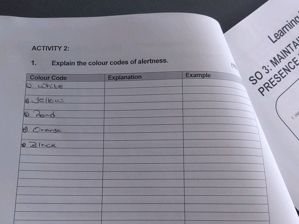 ACTIVITY 2: 1. Explain the colour codes of | StudyX