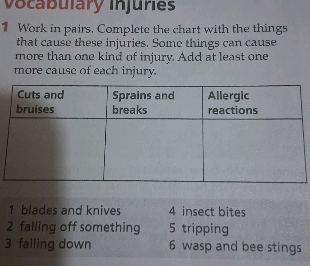 1 Work in pairs. Complete the chart with the | StudyX