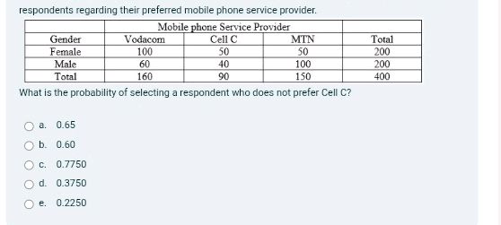 Mobile phone Service Provider | Gender | | StudyX