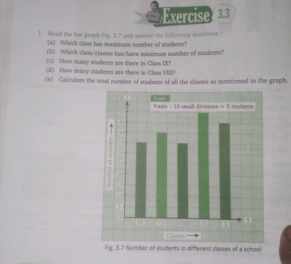 1. Read the bar graph Fig. 3.7 and answer | StudyX