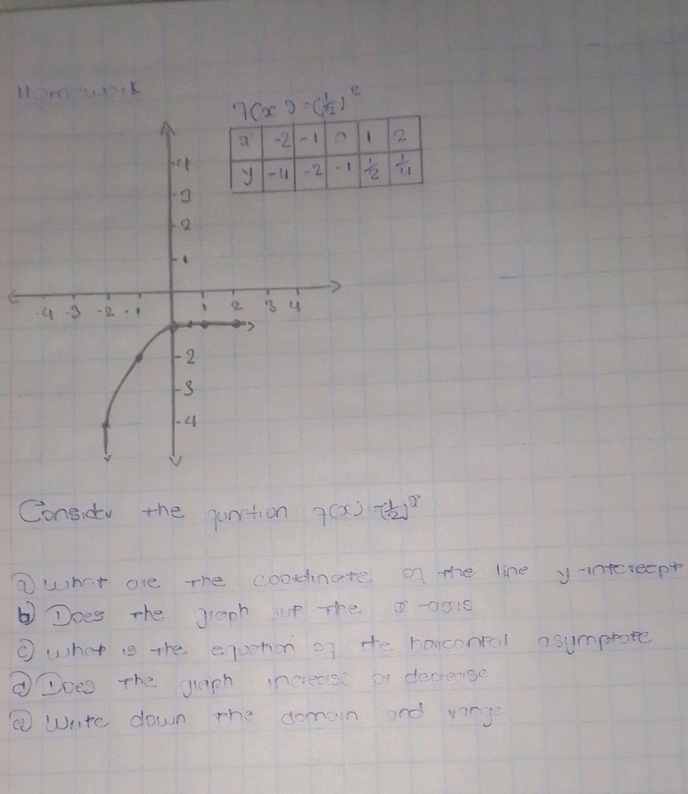 Consider the function $f(x) = ( {1}{2})^x$ | StudyX