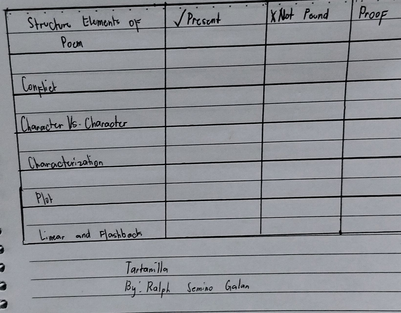 | Structure Elements of Poem | Present | X | StudyX