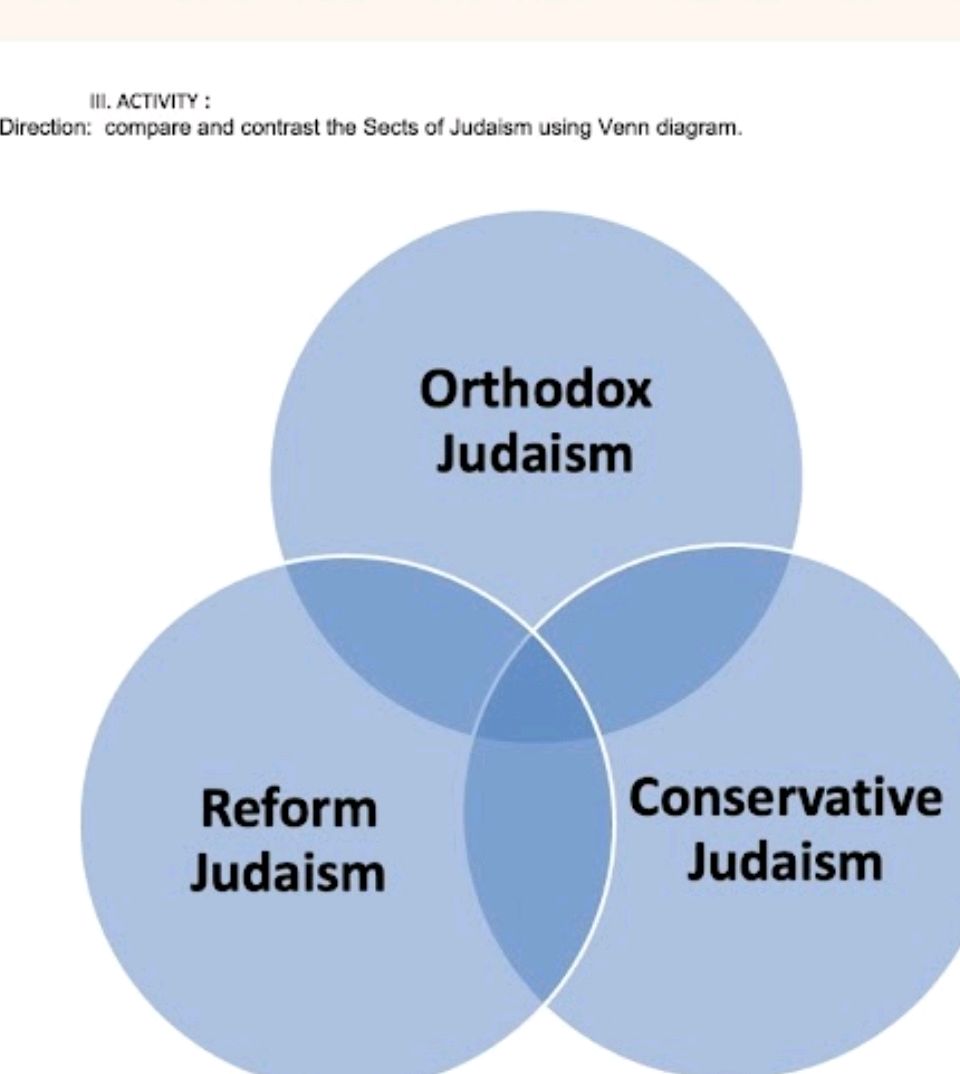 III. ACTIVITY: Direction: compare and | StudyX
