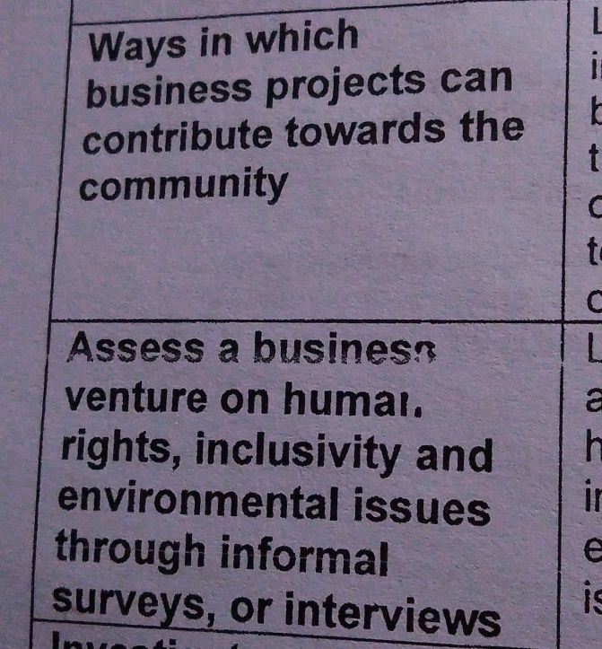Ways in which business projects can