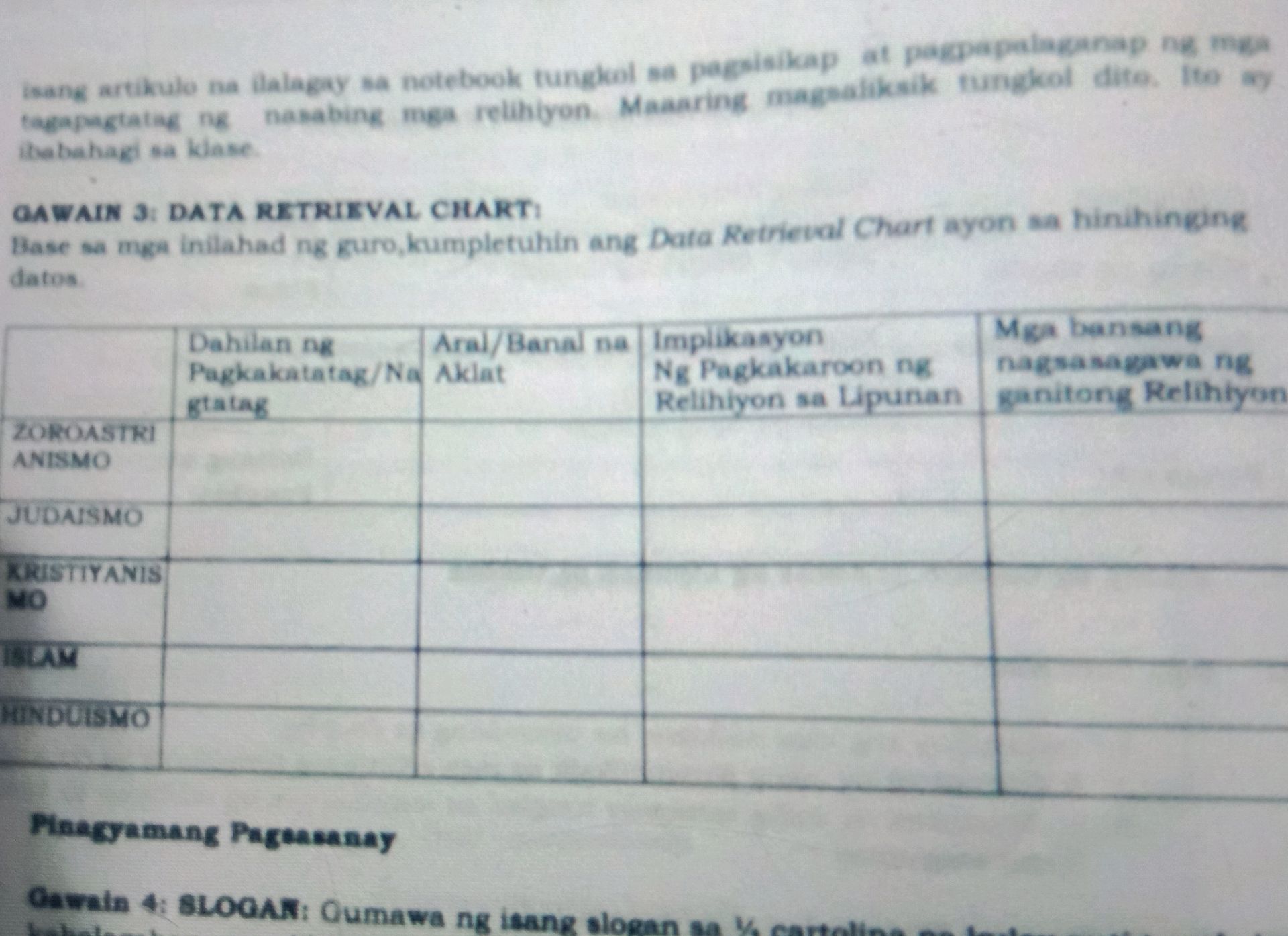 GAWAIN 3: DATA RETRIEVAL CHART: Base sa mga | StudyX