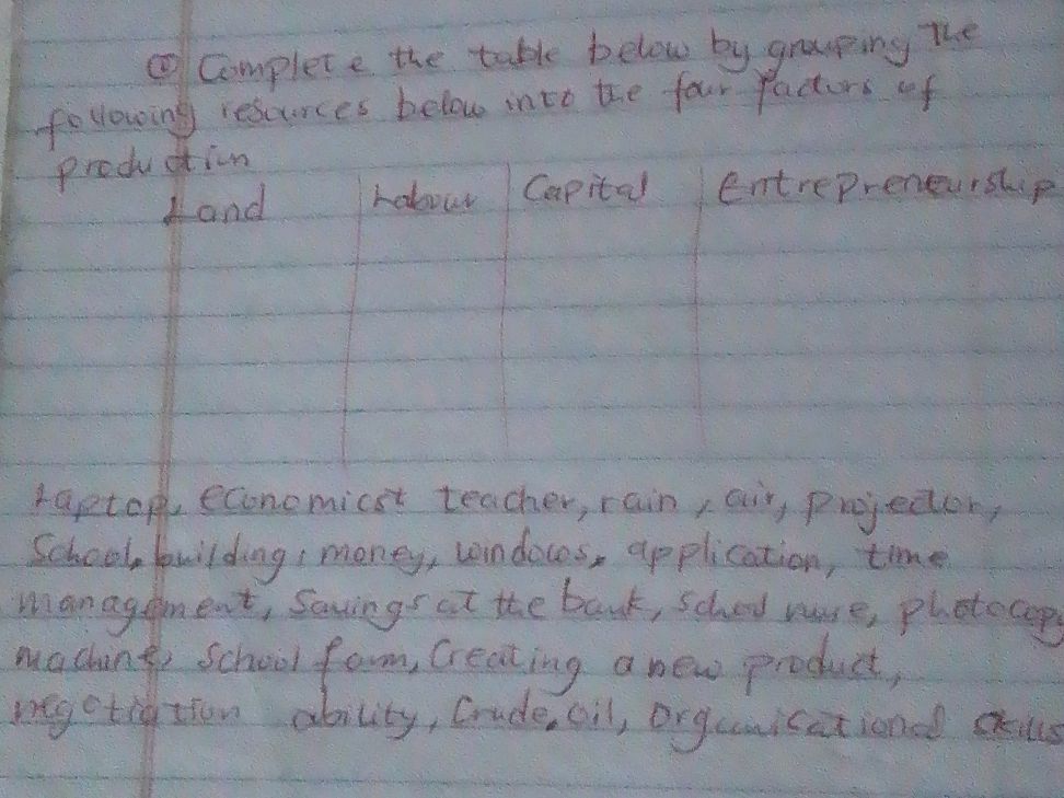 Complete the table below by grouping the | StudyX