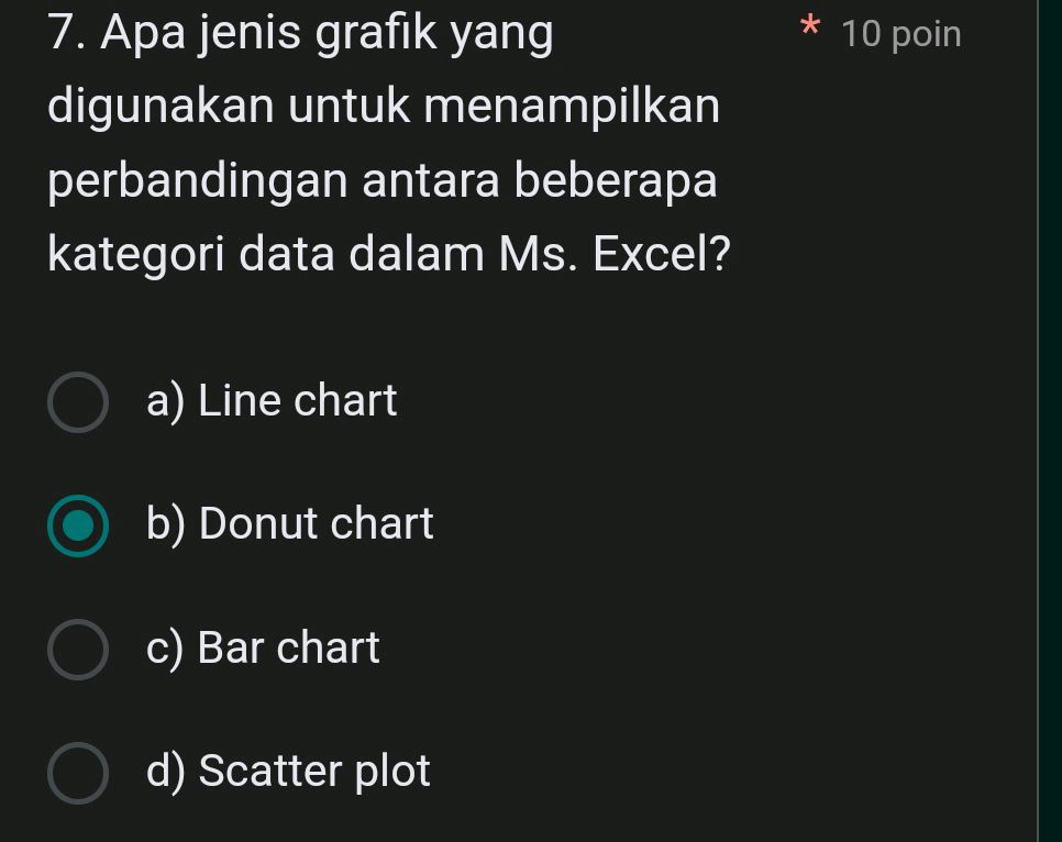 7. Apa jenis grafik yang digunakan untuk | StudyX