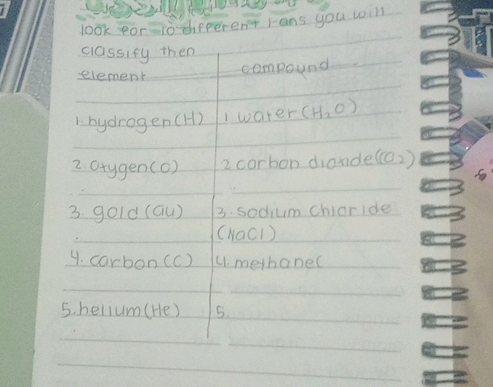 Classify the following elements and | StudyX