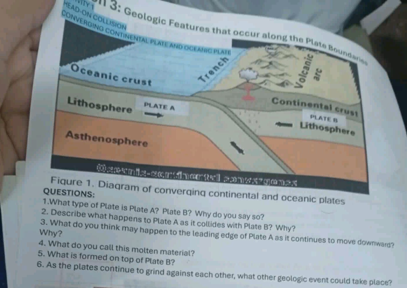 Figure 1. Diagram of converging continental | StudyX