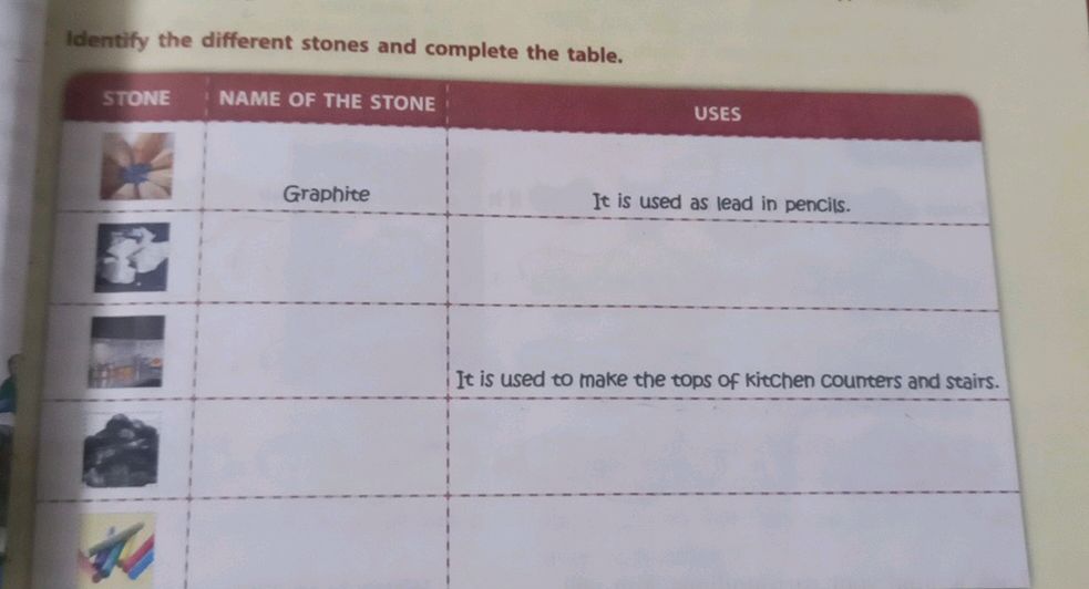 Identify the different stones and complete | StudyX