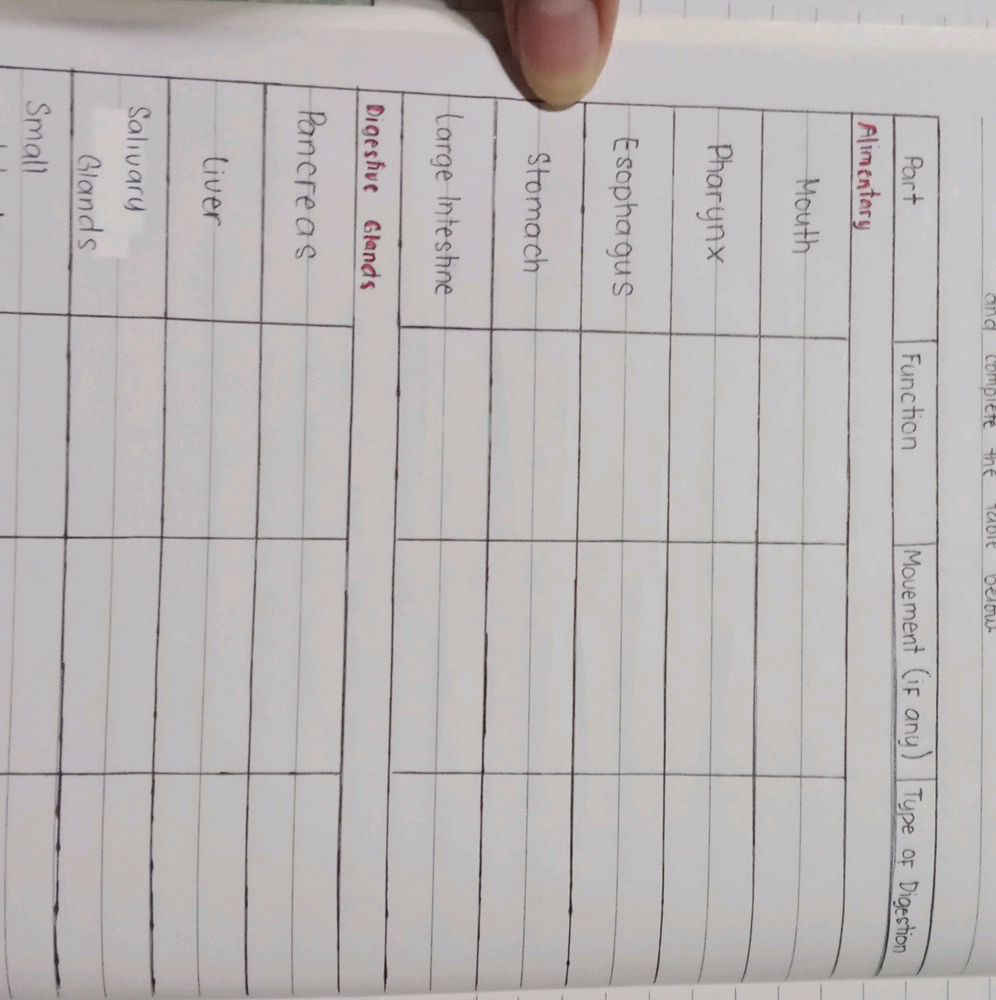 Complete the table below: | Part | Function | StudyX