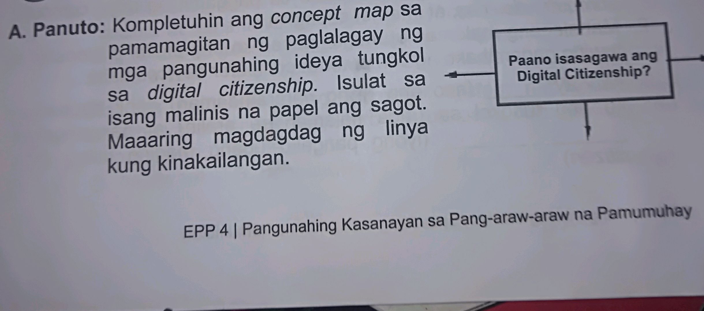 A. Panuto: Kompletuhin ang concept map sa | StudyX