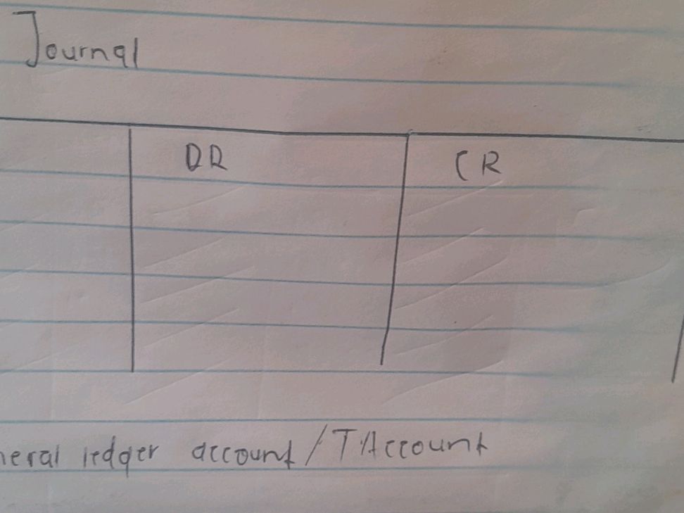 Journal | | DR | | CR | | StudyX