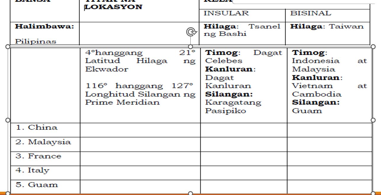 BANSA | TITIK NA LOKASYON | KLASE | | StudyX