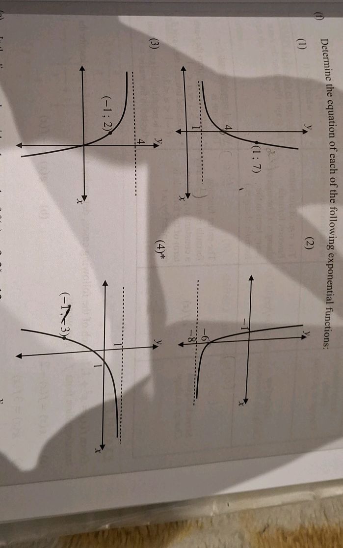 Determine the equation of each of the | StudyX