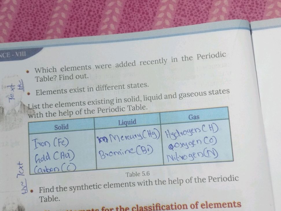 Which elements were added recently in the