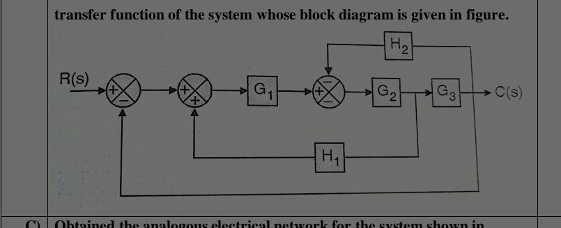 transfer function of the system whose block | StudyX