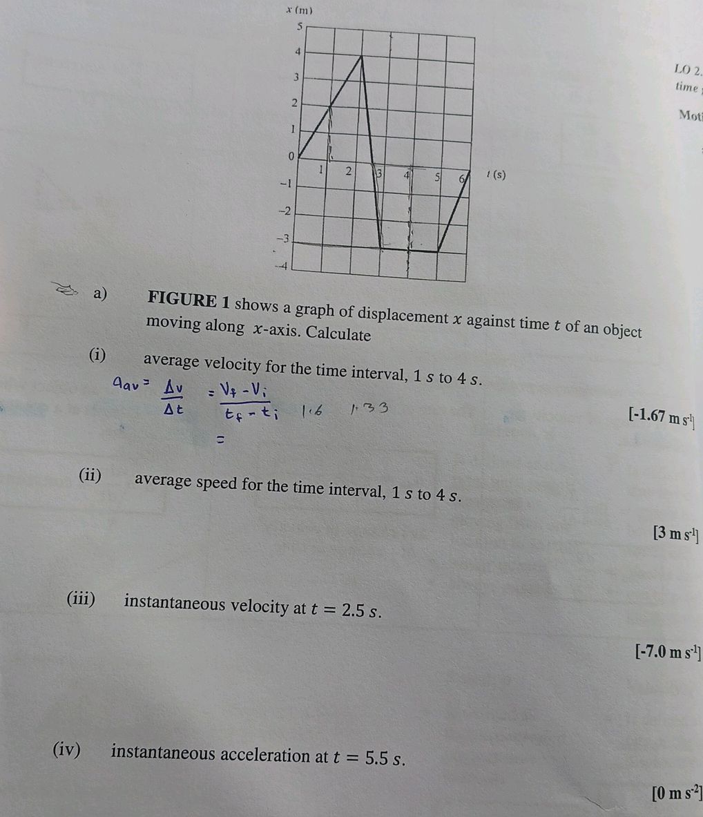 FIGURE 1 shows a graph of displacement x | StudyX