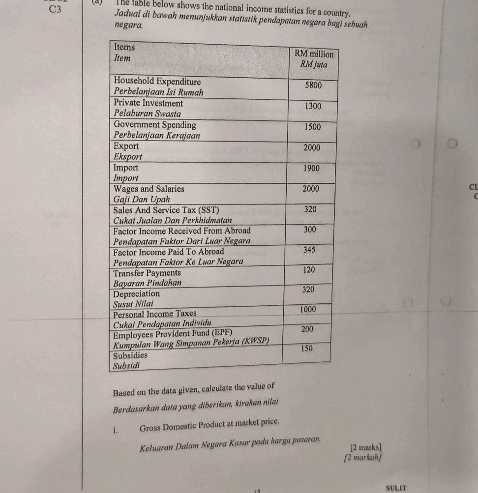 The table below shows the national income | StudyX
