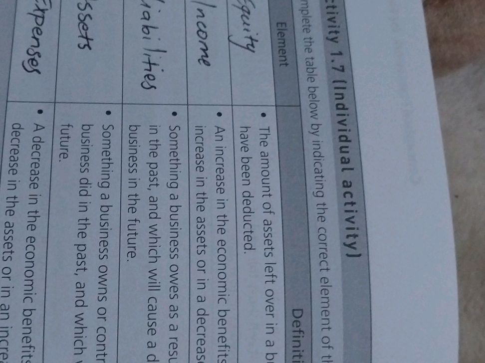 Complete the table below by indicating the | StudyX