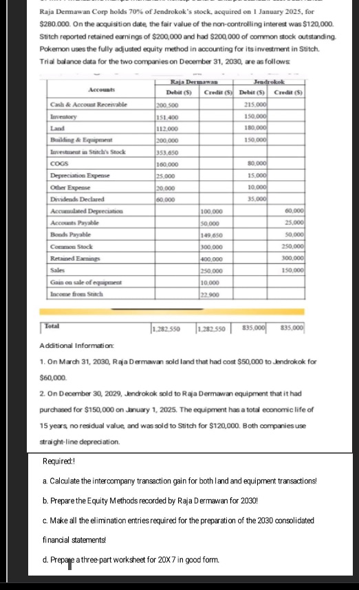 Trial balance data for the two companies on | StudyX