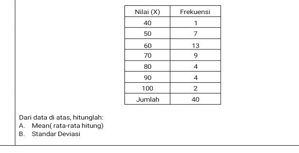 Dari data di atas, hitunglah: A. | StudyX