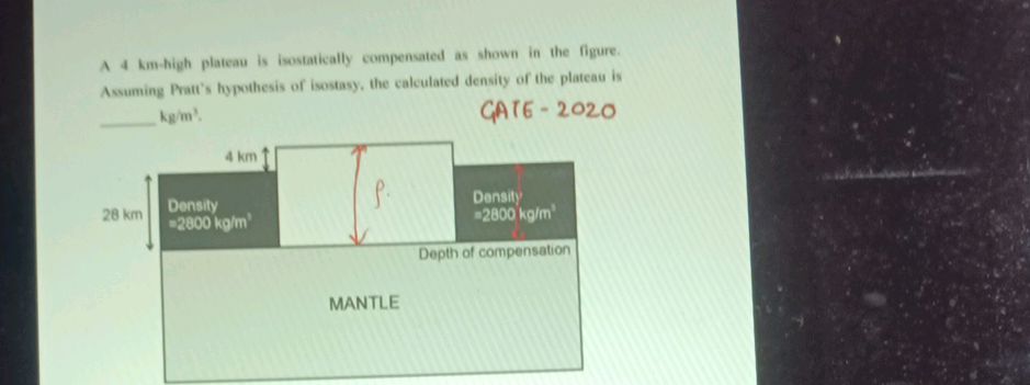 A 4 km-high plateau is isostatically