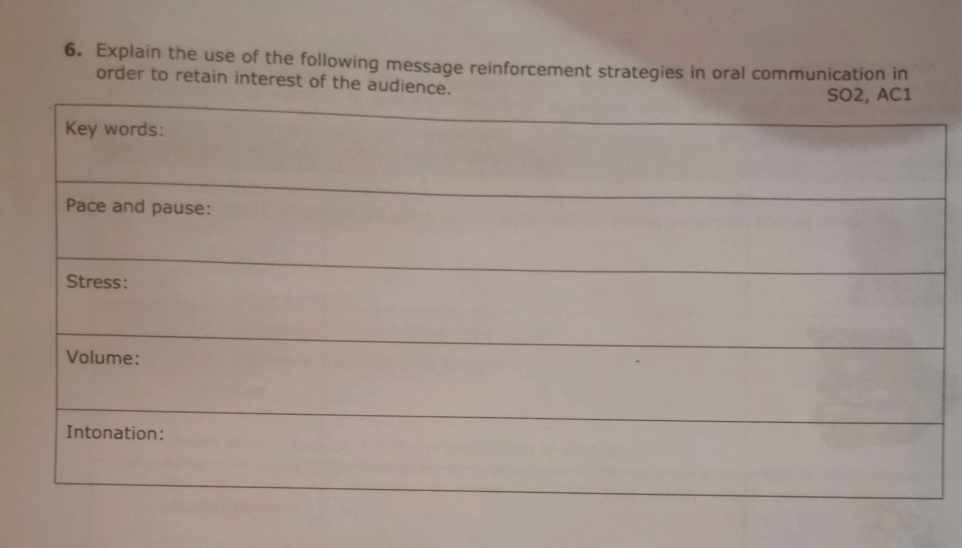 Explain the use of the following message