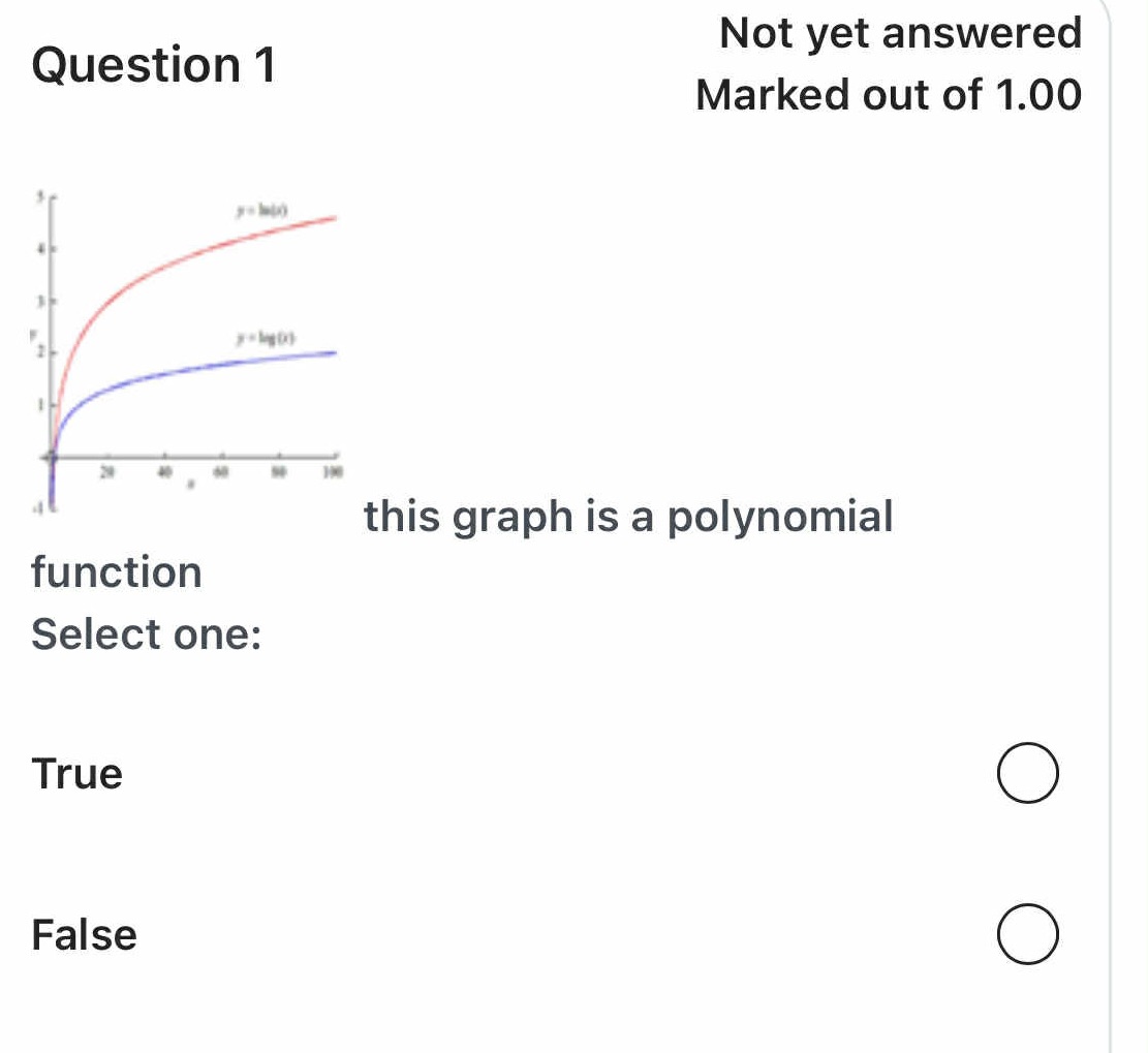 this graph is a polynomial function Select | StudyX
