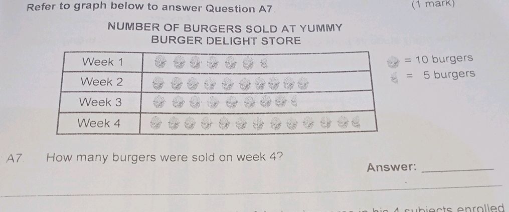 Refer to graph below to answer Question A7 | StudyX