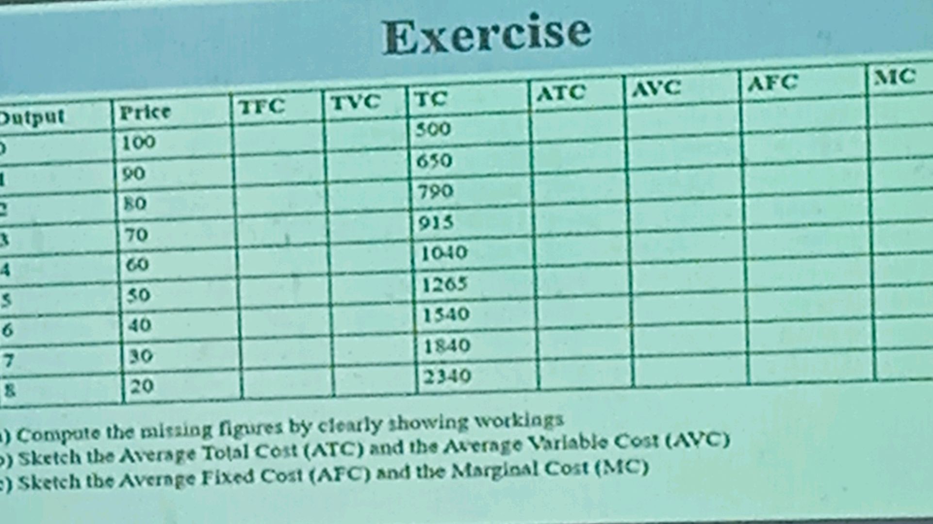 Output | Price | TFC | TVC | TC | ATC