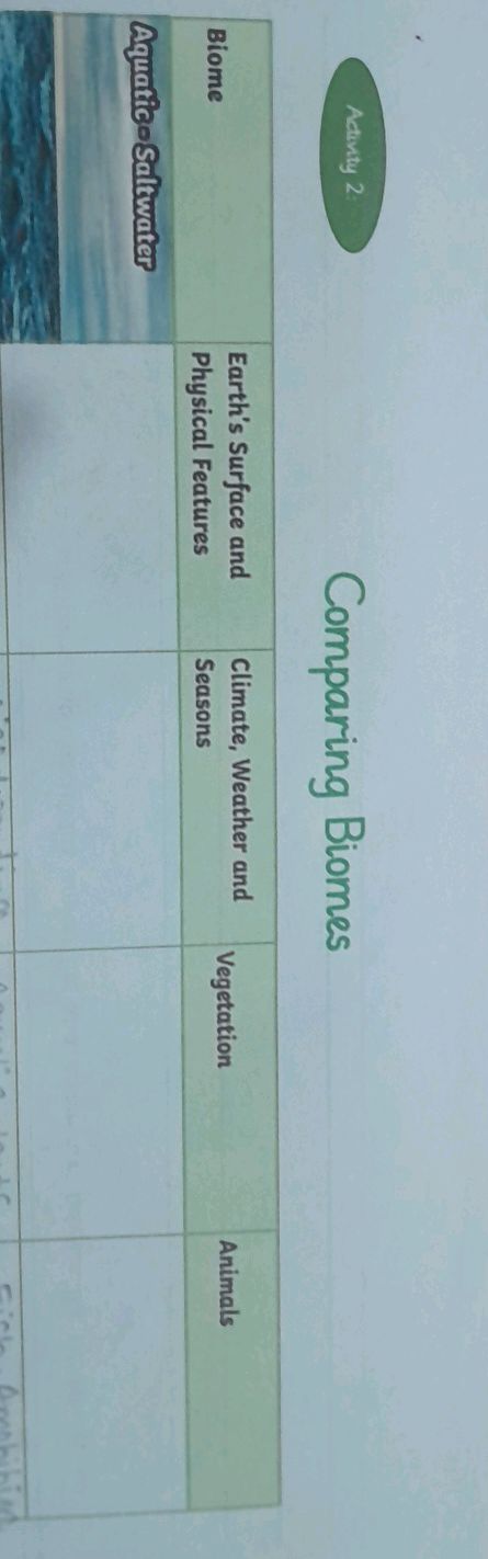 Comparing Biomes | Biome | Earth's Surface | StudyX