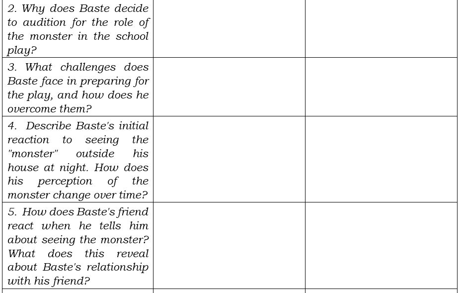 2. Why does Baste decide to audition for the | StudyX