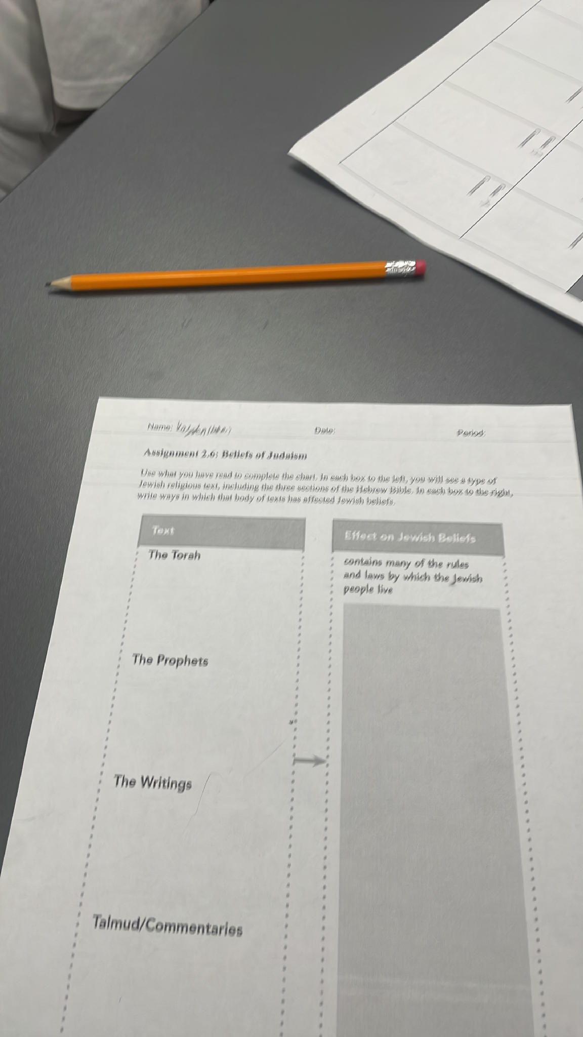 Assignment 2.6: Beliefs of Judaism Use what | StudyX
