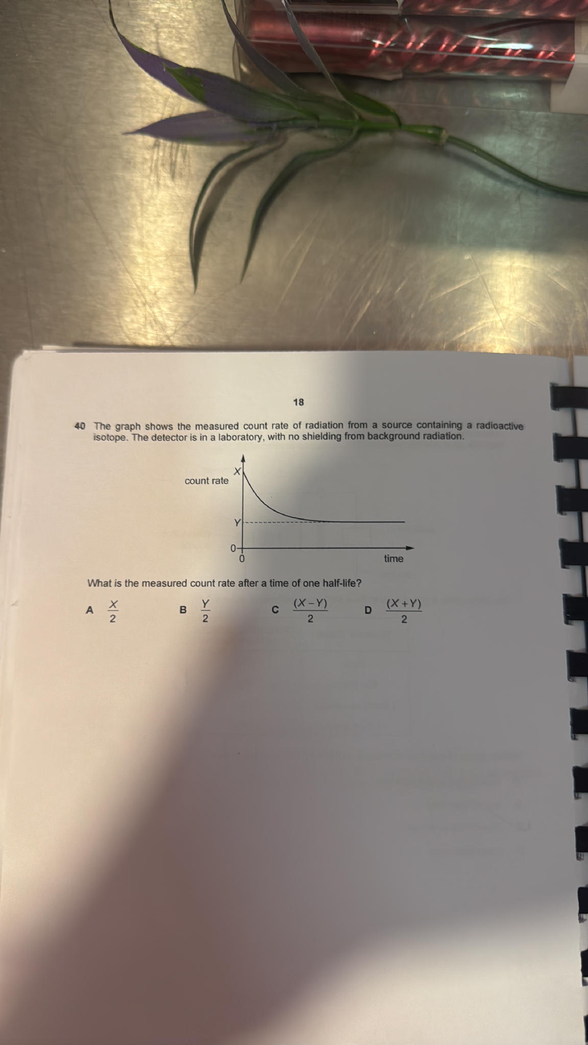 The graph shows the measured count rate of | StudyX
