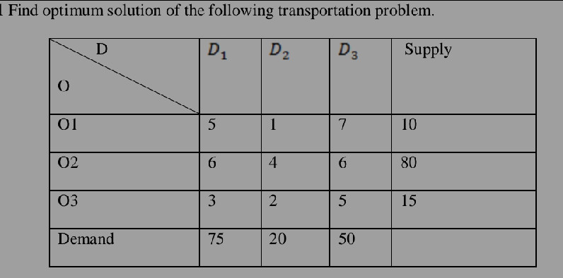Find optimum solution of the following | StudyX