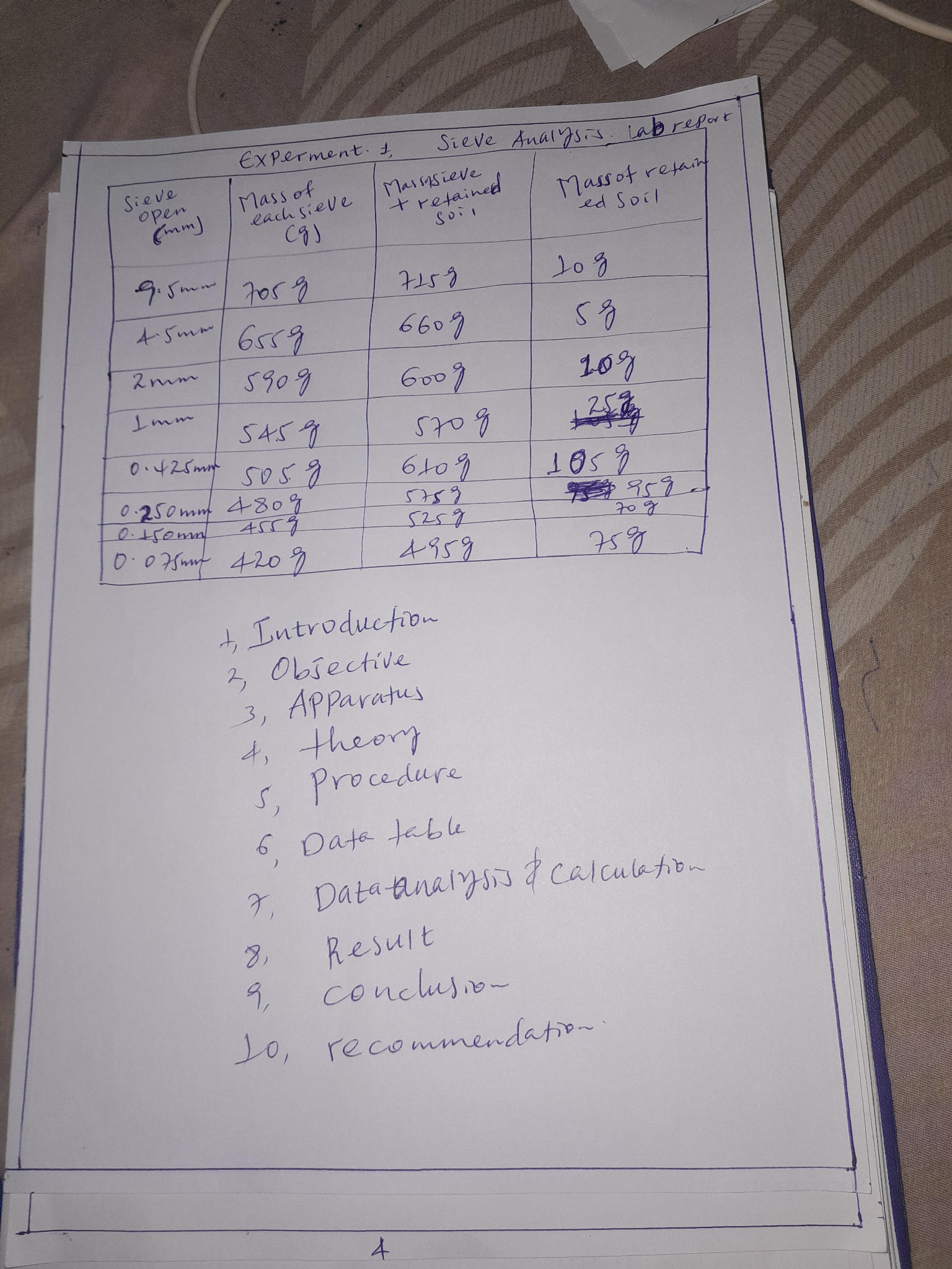 Experment. 1 Sieve Analysis. Lab report | | StudyX