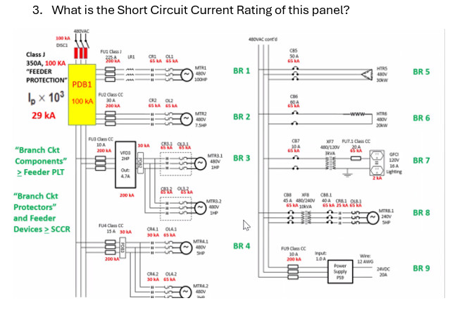 3. What is the Short Circuit Current Rating | StudyX