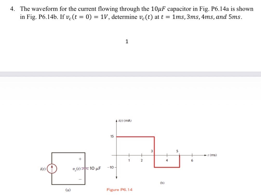 The waveform for the current flowing through | StudyX