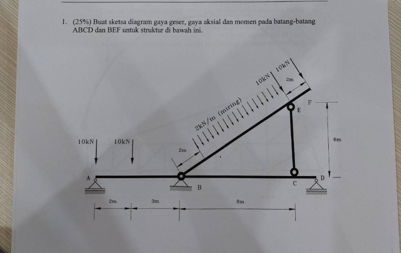 Buat sketsa diagram gaya geser, gaya aksial | StudyX
