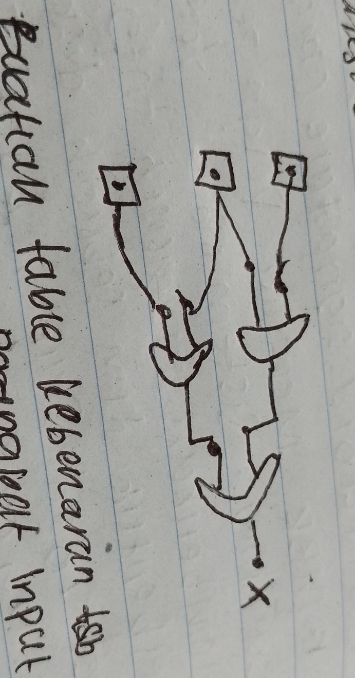 Buatlah table kebenaran (truth table) dari | StudyX