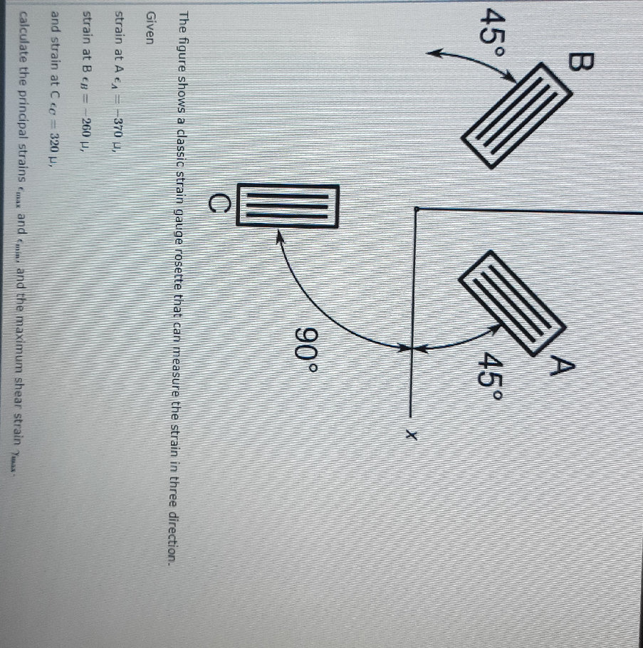 The figure shows a classic strain gauge | StudyX