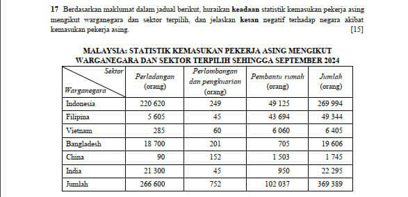 Berdasarkan maklumat dalam jadual berikut,