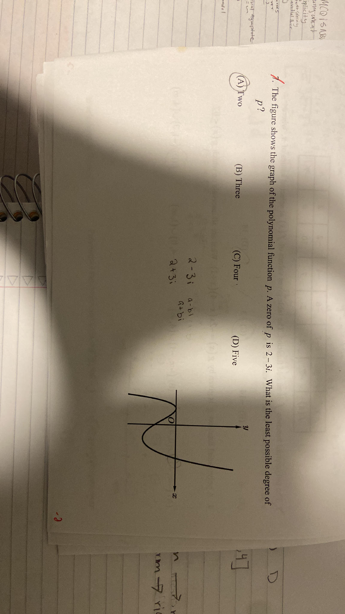 The figure shows the graph of the polynomial | StudyX